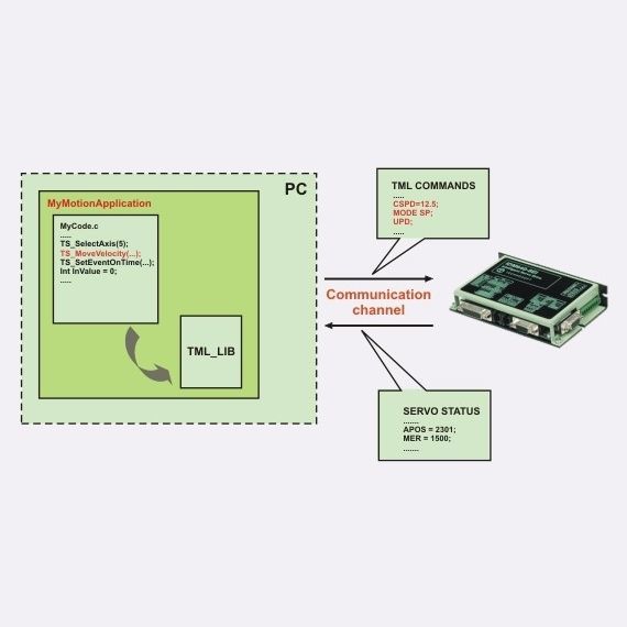 Motion control software - TML_LIB - Technosoft