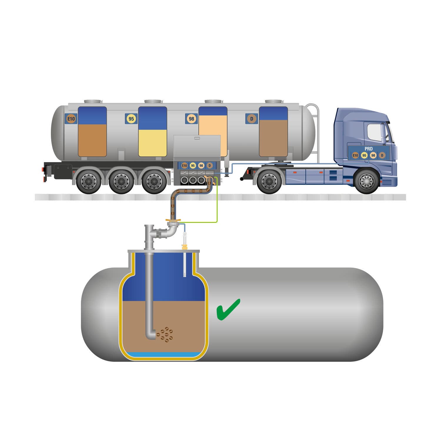 Optical level sensor - O²-PID - FAFNIR GmbH - for oil / for water / for ...
