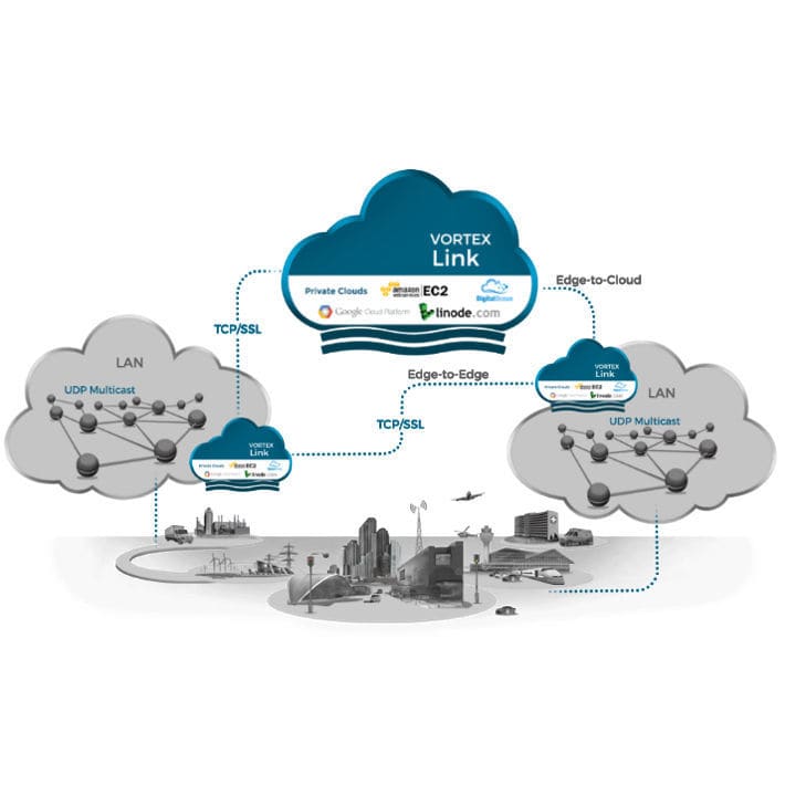 Storage software - Vortex Link - ADLINK TECHNOLOGY - sharing ...