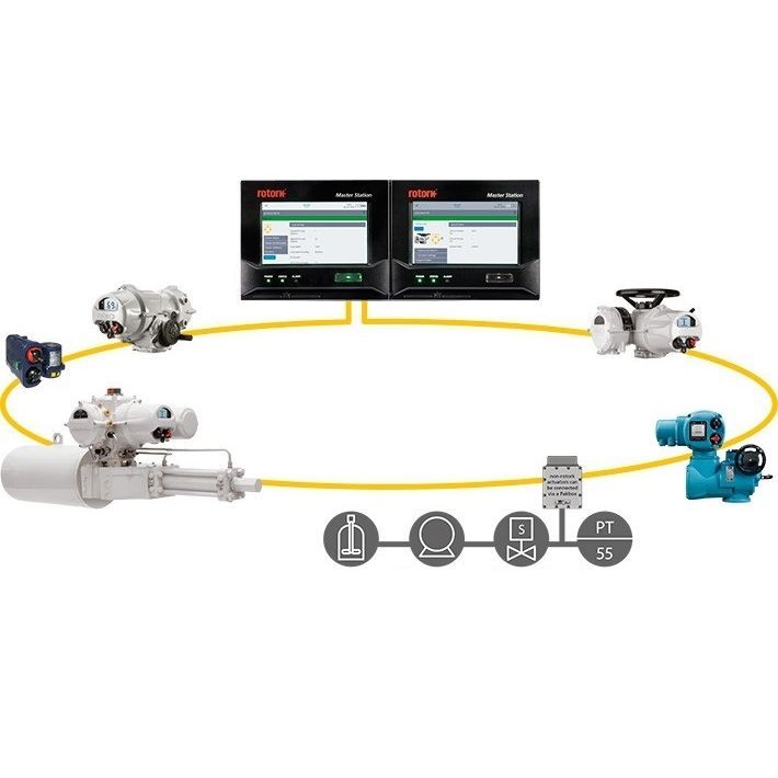 Linear actuator telecontrol system - Pakscan™ Classic - Rotork - for ...