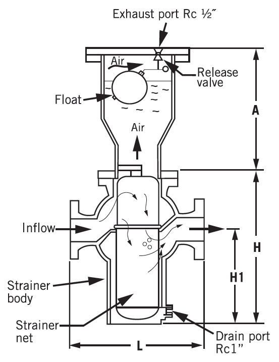 Air drain / automatic / float - STA series - Golden Mountain Enterprise