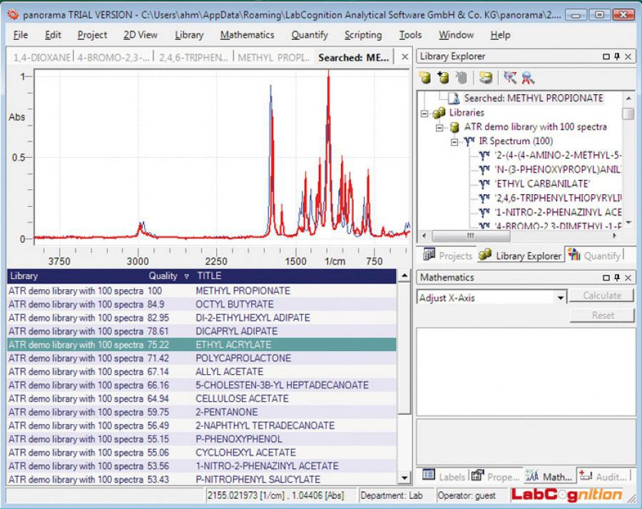 Analysis software - Panorama© - Avantes - for spectrometers / 2D / 3D