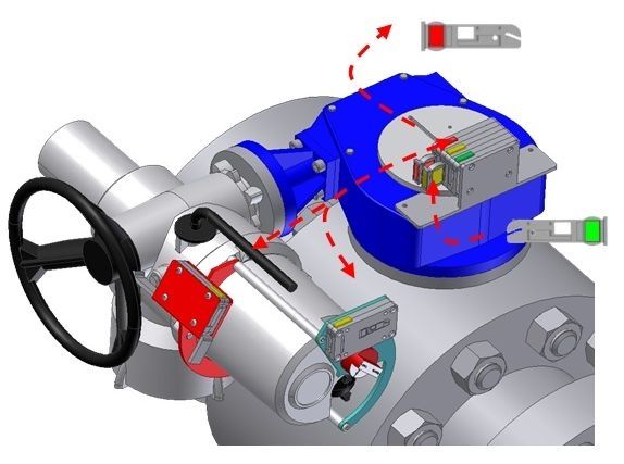 Valve actuator locking device - ALS - Netherlocks
