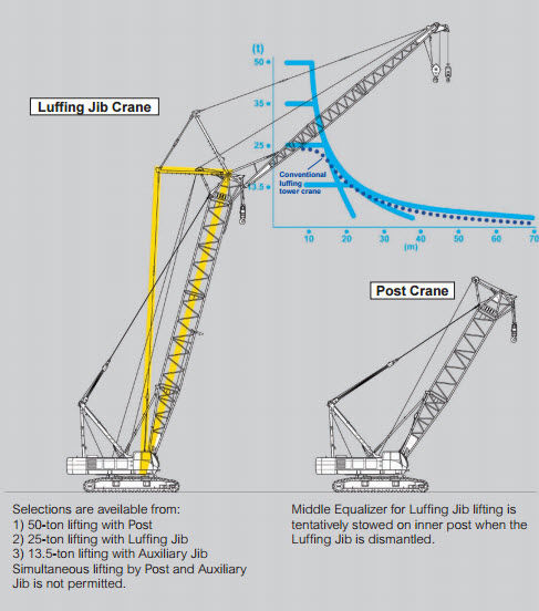 Crawler crane - CCH1500-5 - IHI Construction Machinery limited ...