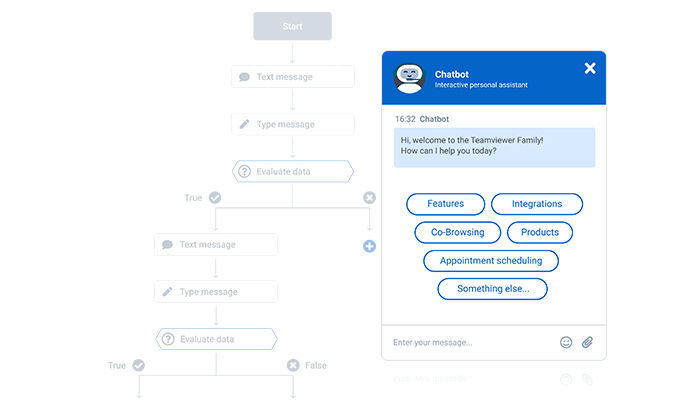 Customer service management mobile app - Digital Customer Service ...