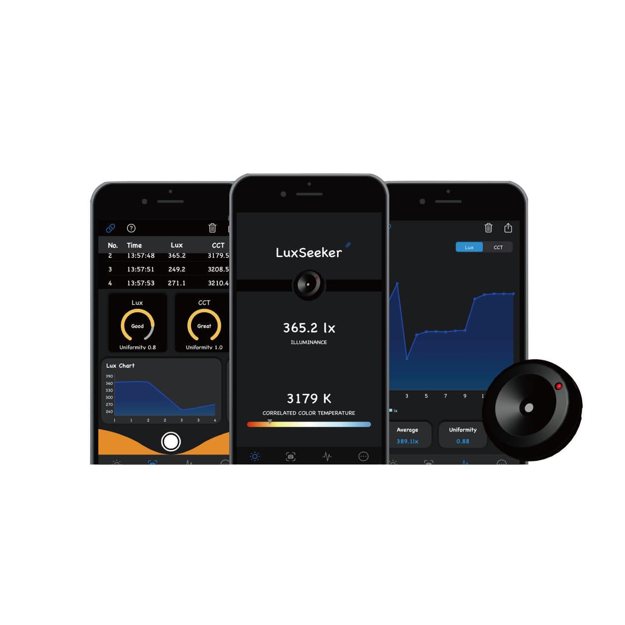 Compact light meter - LuxSeeker - LIDlight INC. - mobile / with data ...