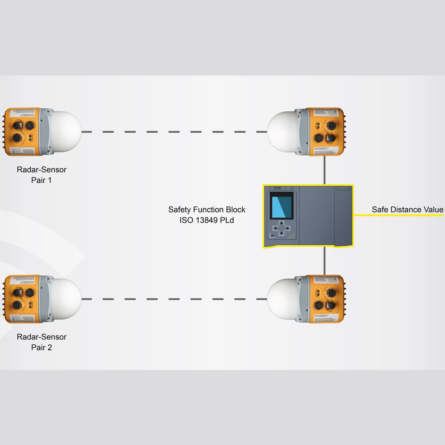 Functional safety measurement system - LPR®-SAFE - Symeo GmbH ...
