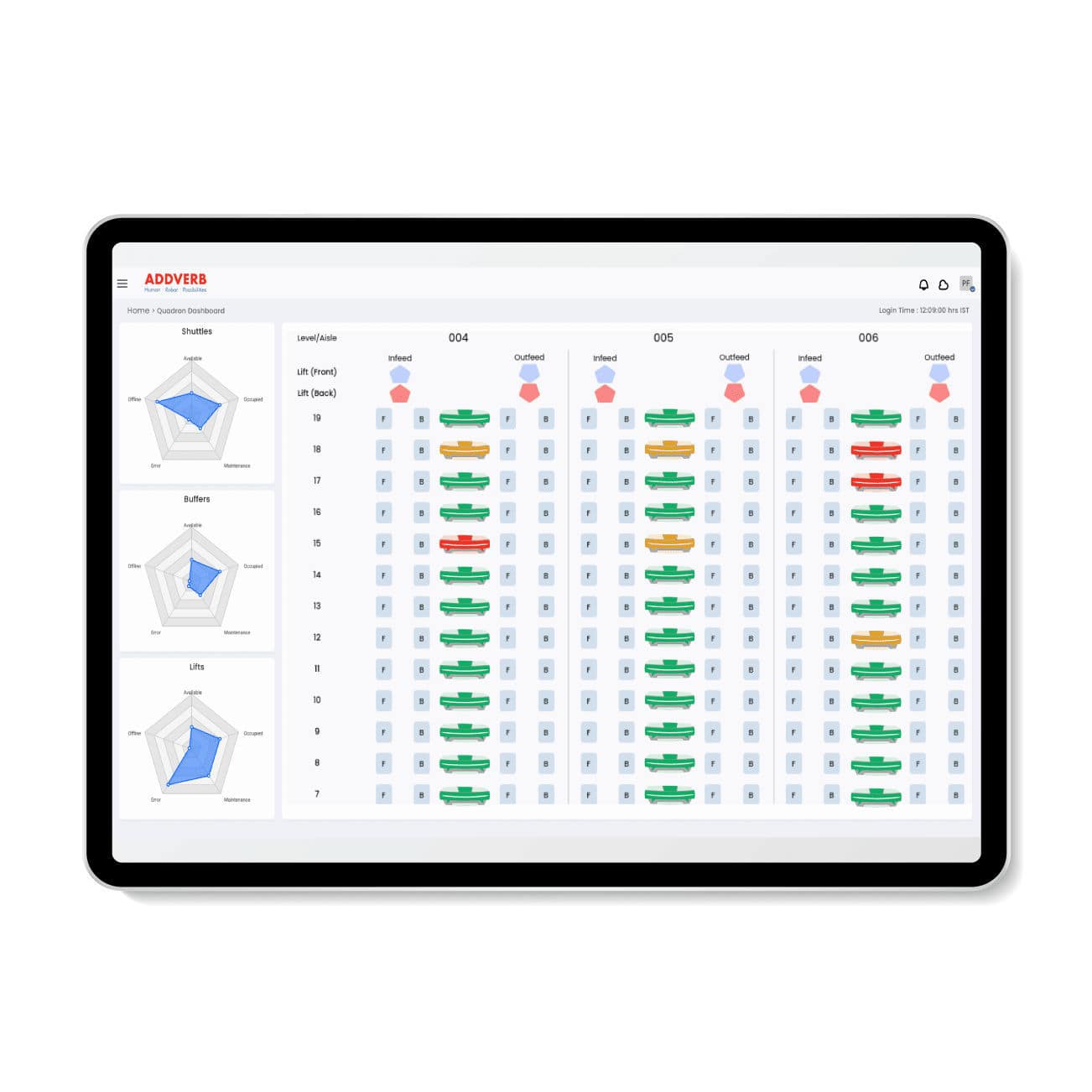 Reporting software - Concinity - Addverb - automation / control ...