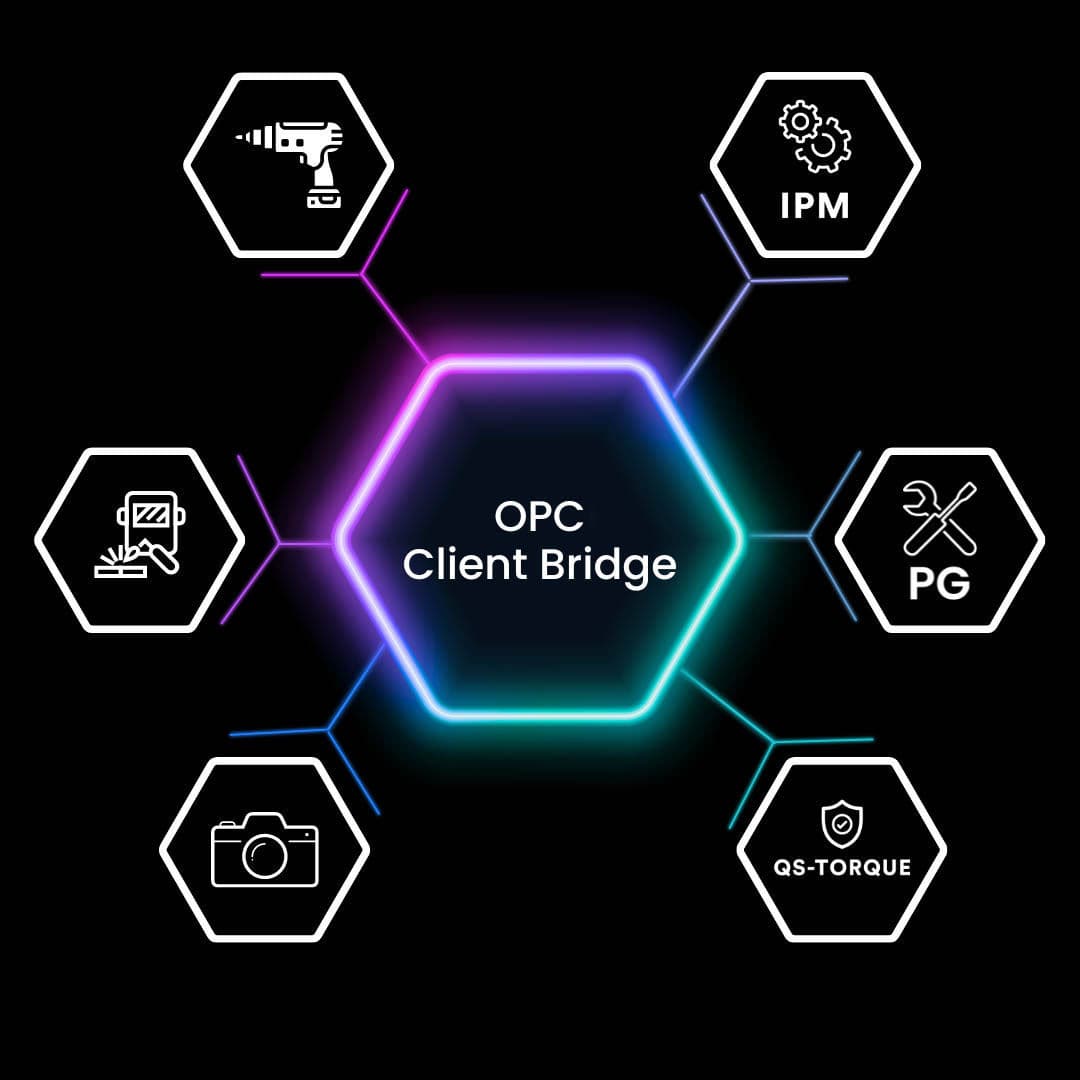 Server software - OPC-Client Bridge - CSP GmbH & Co. KG - OPC UA server ...