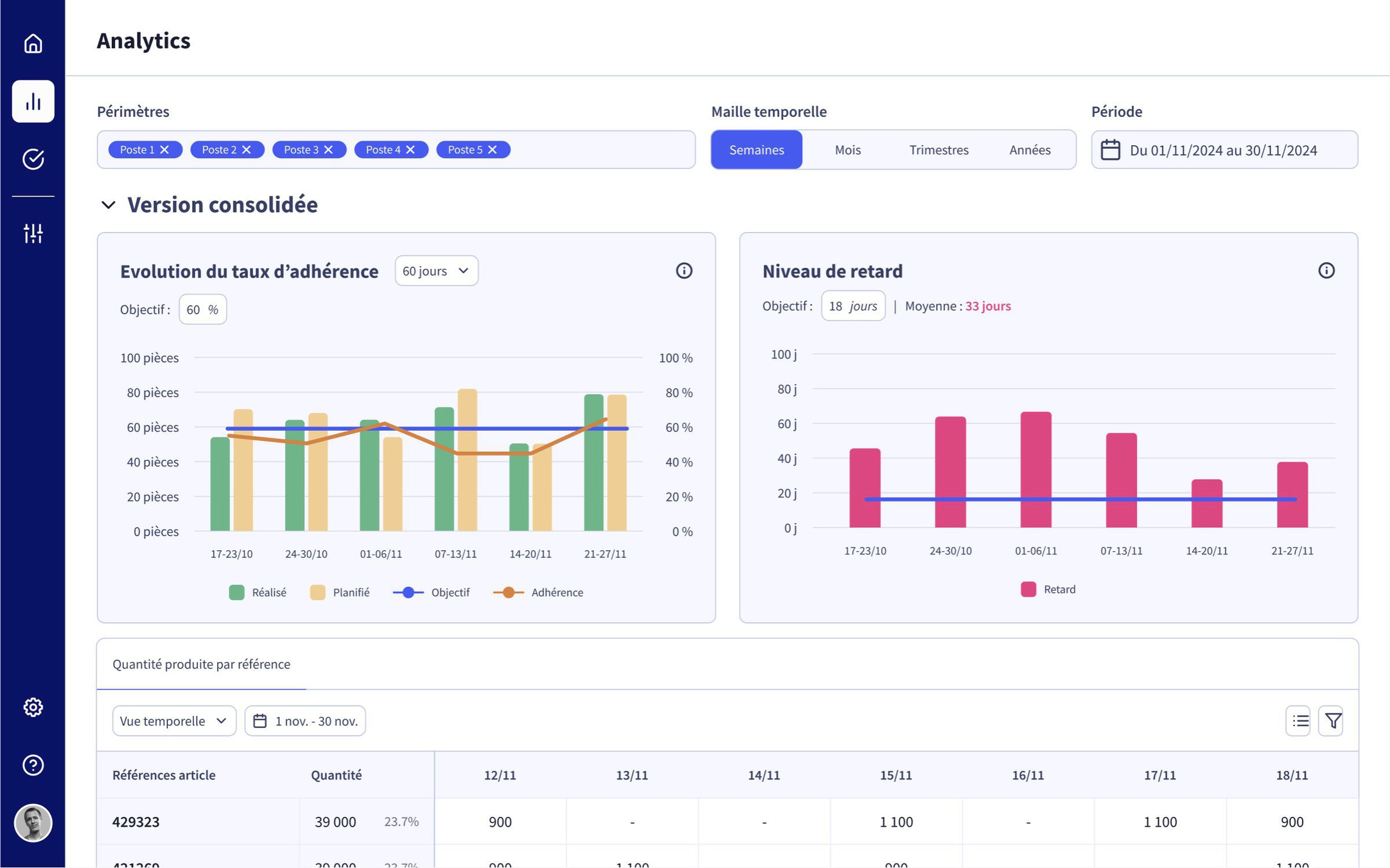 Monitoring software module - ANALYTICS - Oplit - Logiciel de ...
