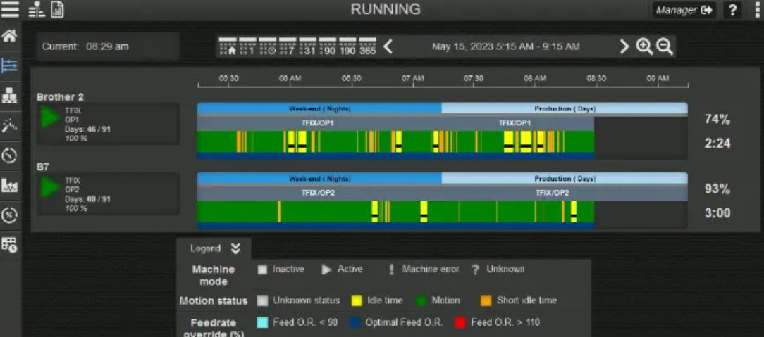 Monitoring software - ATSORA SOLUTIONS - tracking / dashboard / machine