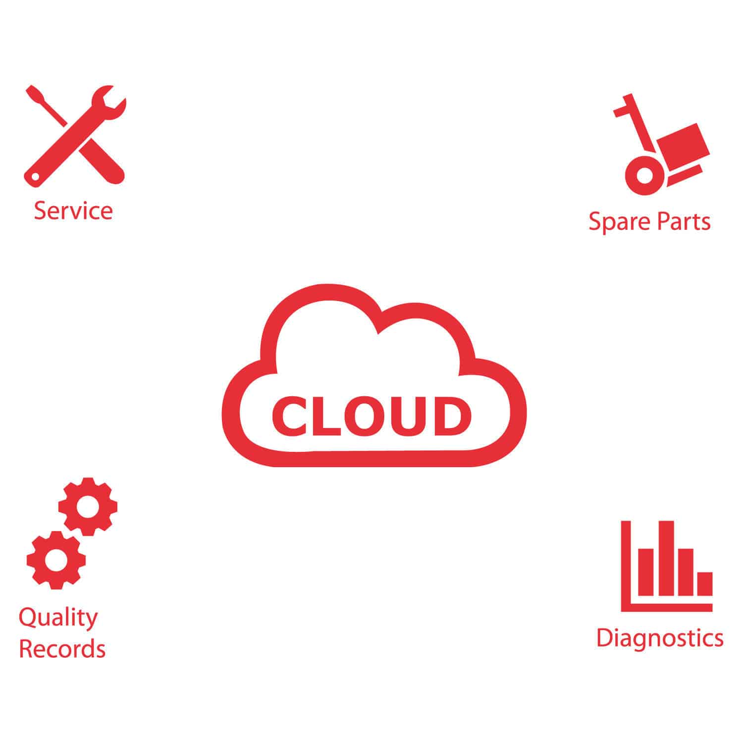 Data management Cloud platform - Dafo Vehicle Fire Protection AB
