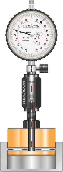 Measuring head - PMK - HEXACON