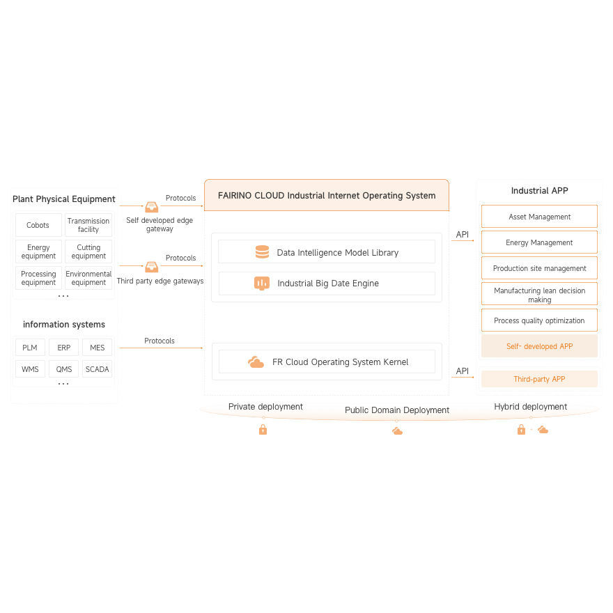Cloud software solution - FR-CLOUD - FR Tech - management / network / industrial
