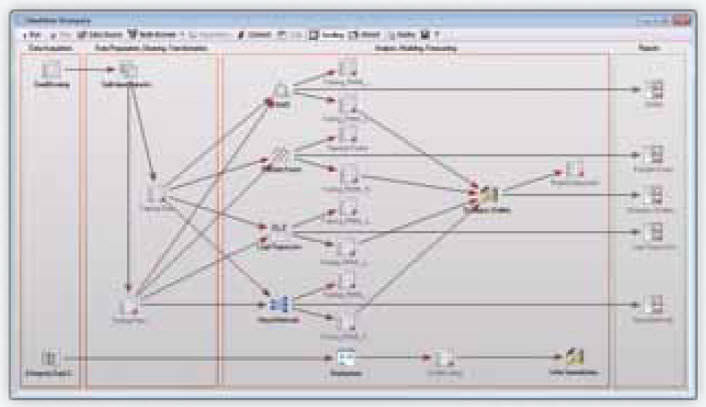 Visualization software - STATISTICA™ Data Miner - STATSOFT - data analysis