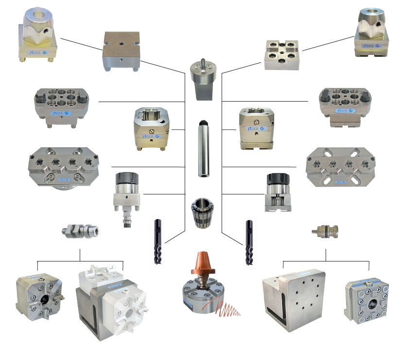 Electrical discharge machining fixture system - F-Tool