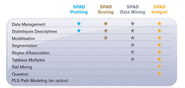 Statistical analysis software - Analytics SPAD - ChapsVision ...