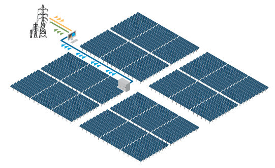 Solar power plant - AC Power Block™ - First Solar