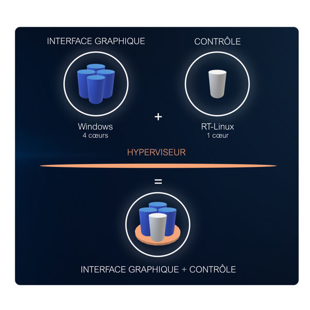 Industrial panel PC - Pro-face - with touch screen / 15" / 19"
