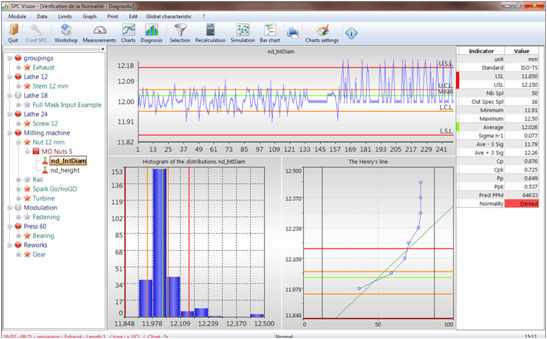 Statistical process control (SPC) software - SPC Vision - Infodream ...