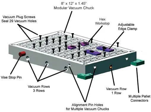 Vacuum Chuck Design Characteristics Of A Vacuum Pin Chuck For ArF