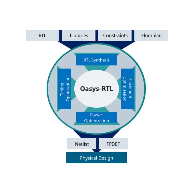 Analysis software - Oasys-RTL™ - SIEMENS EDA - quality / design / creation