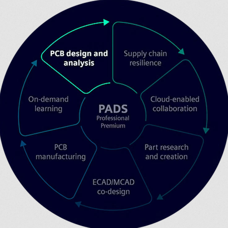 Management software - PADS PCB - SIEMENS EDA - analysis / creation ...