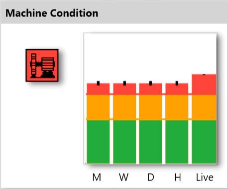 Vibration analysis software - Omega - Adash - monitoring / process ...