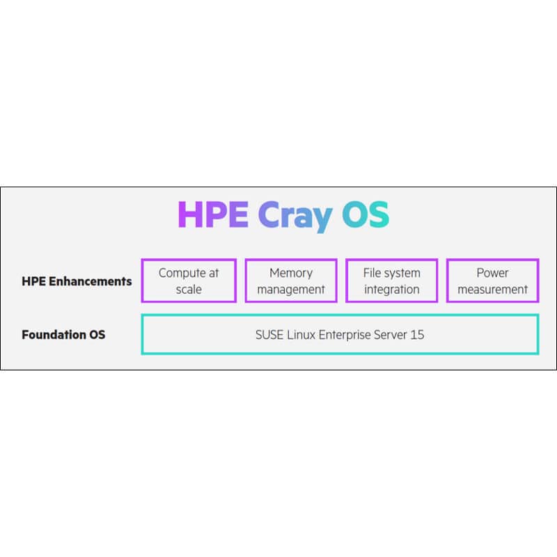 Programming software - HPE Cray - Hewlett-Packard - debugging / industrial