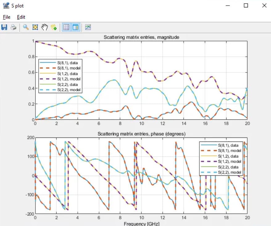 Measurement software - Signal & Power Integrity Simulation - SIMULIA ...