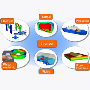 Hydrodynamic analysis software - Abaqus Multiphysics - SIMULIA ...