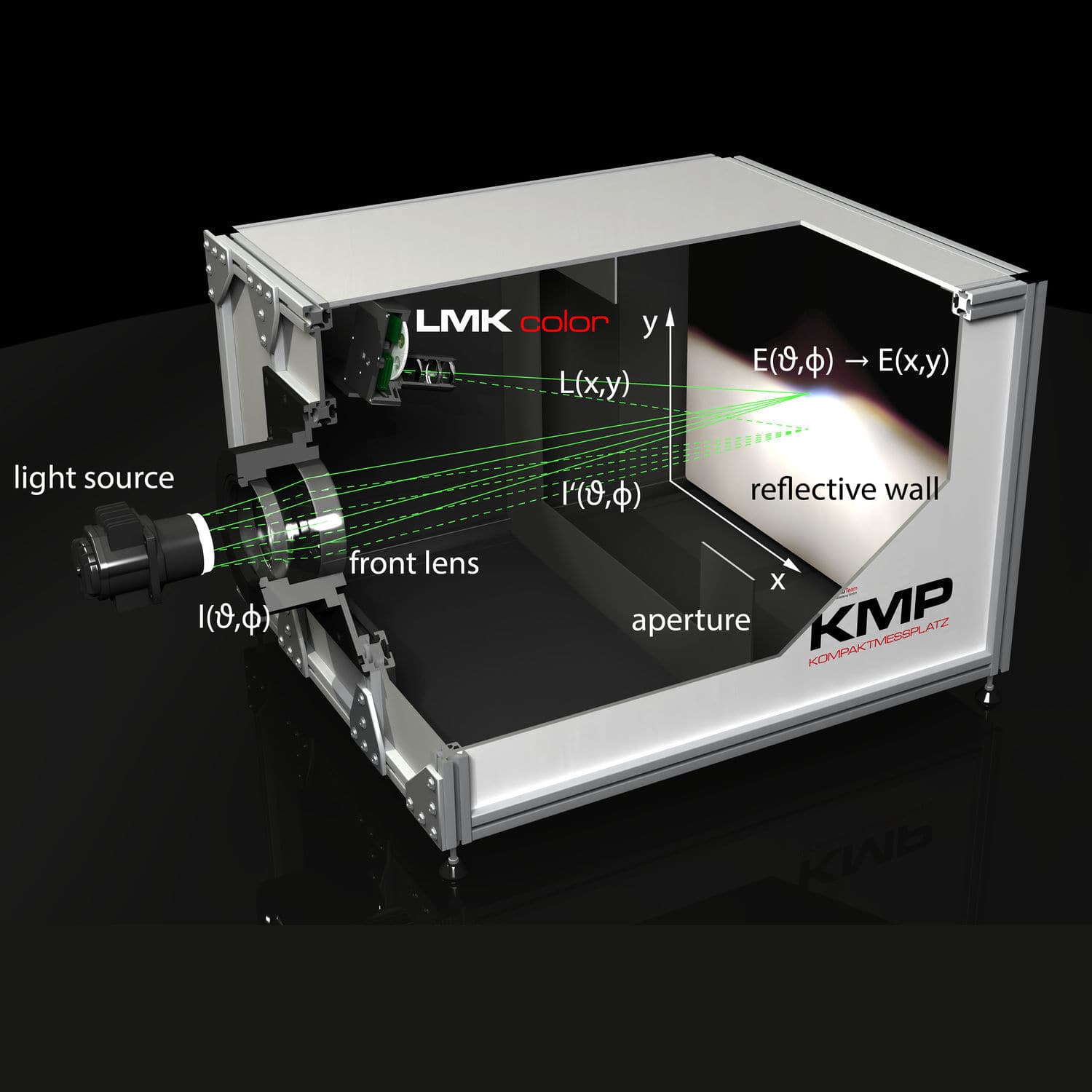 Luminous intensity distribution measuring system - KMP - TechnoTeam ...
