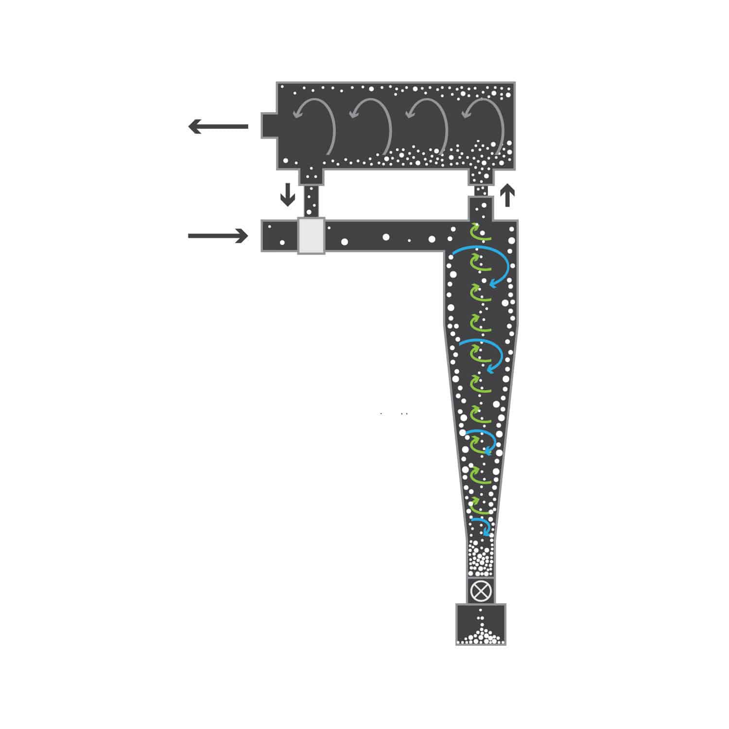 Inertial separator dust collector - ReCyclone® MH - Advanced Cyclone ...