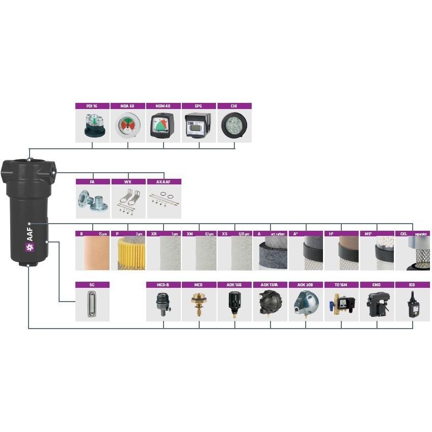 Compressed air filter - AAF series - OMEGA AIR d.o.o. Ljubljana - air ...