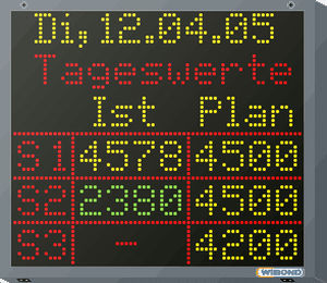 Dot-matrix display - WIBOND Informationssysteme GmbH - graphic ...