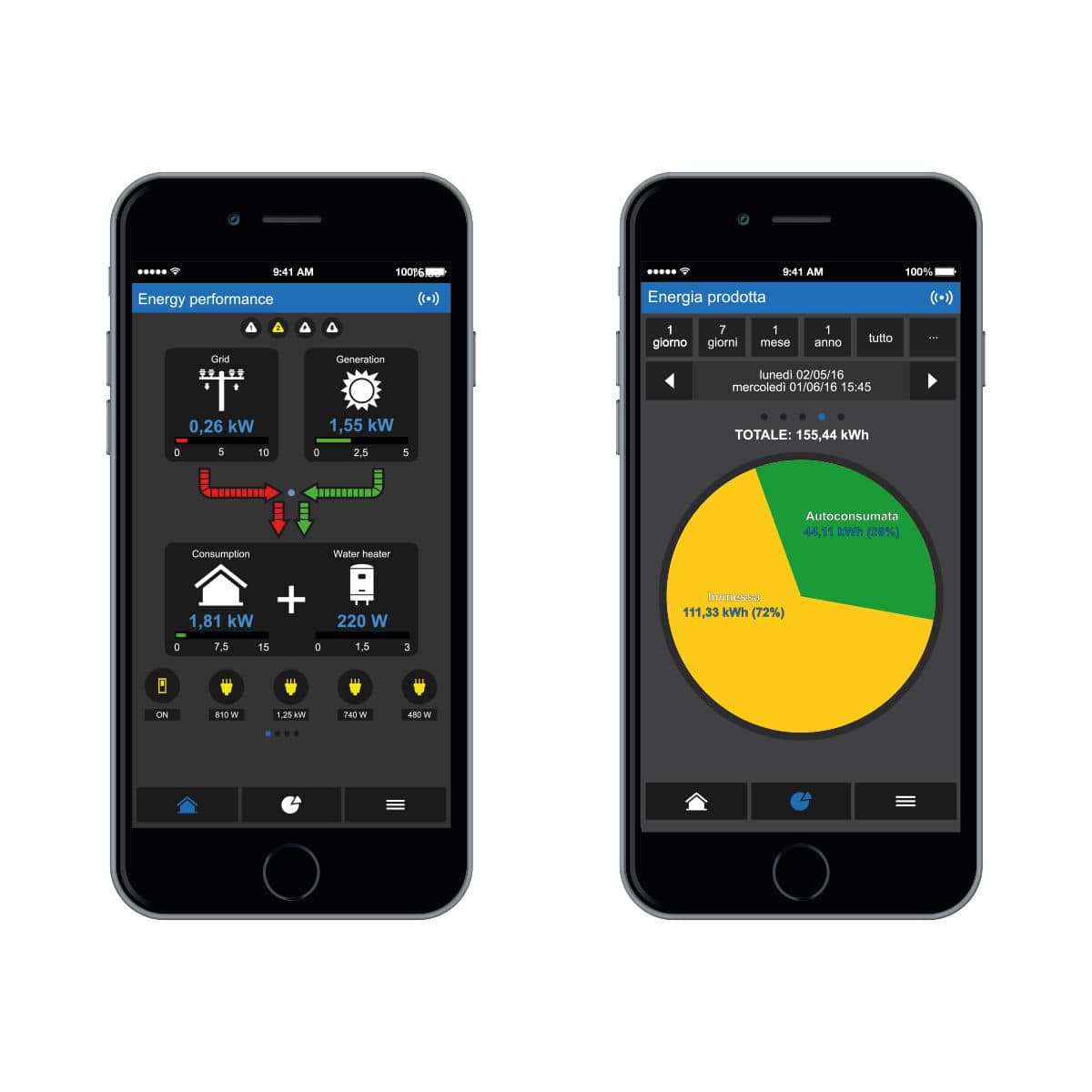 Management mobile app - “Elios4you” App - ASTREL GROUP SRL - for photovoltaic installations ...
