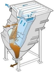 Lamella separator - LT - Nordic Water Products - wastewater