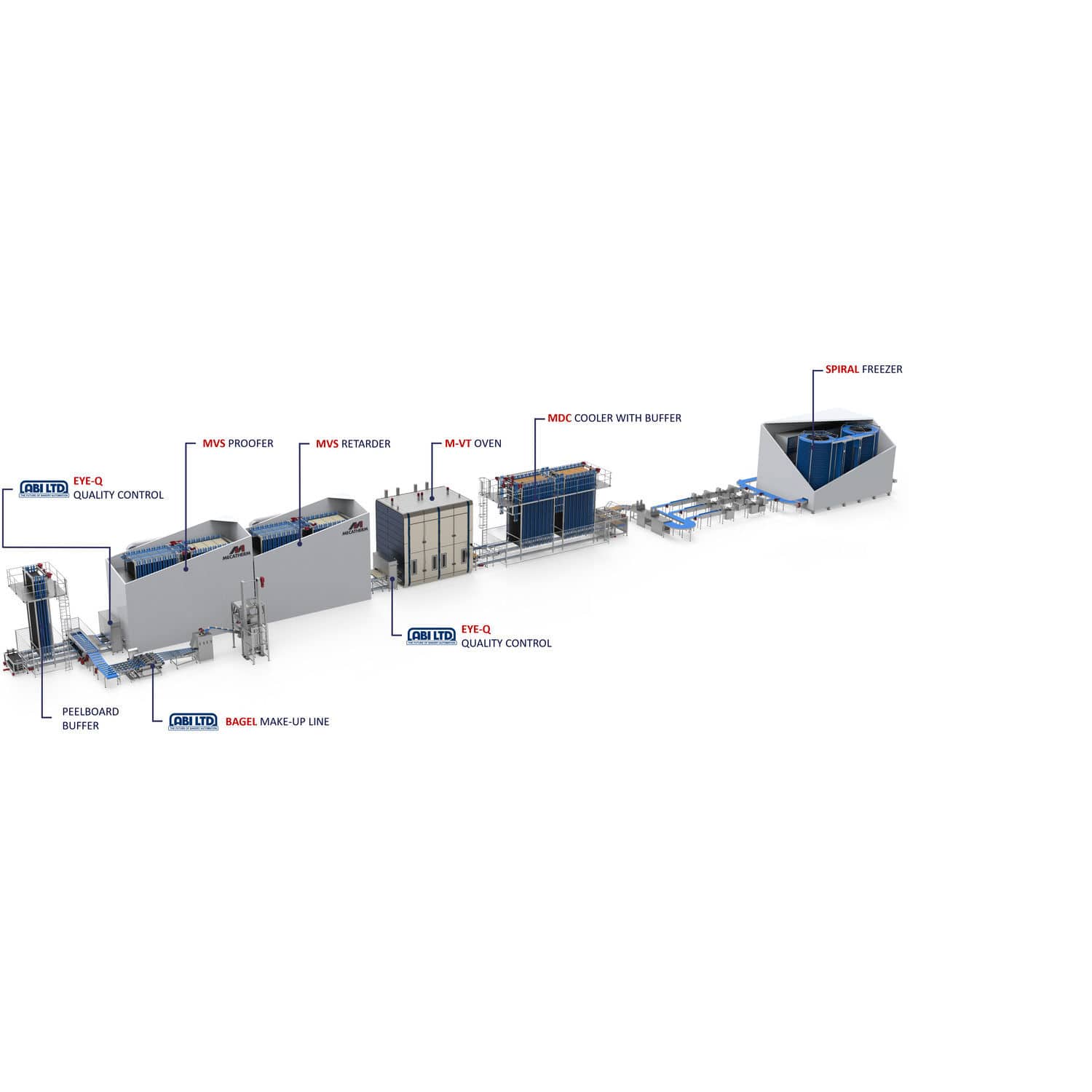 Bagel bread production line - MECABAGEL - Mecatherm S.A. - automatic