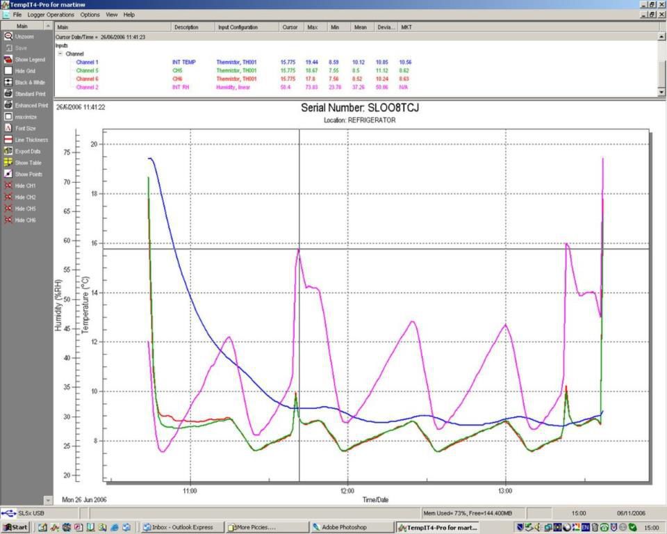 Analysis software - TempIT-LITE - Signatrol Ltd - data logger