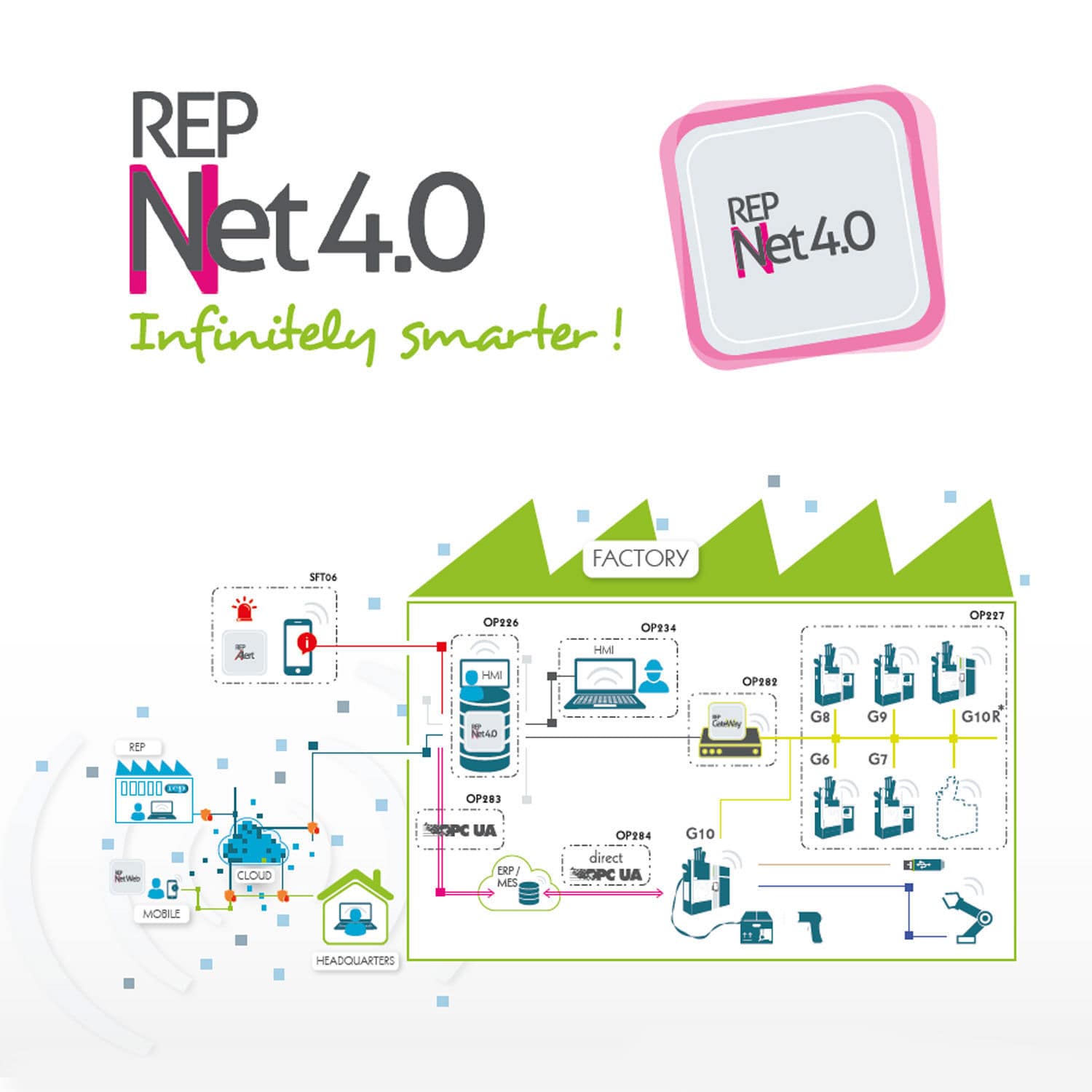 Analysis software suite - REP Net 4.0 - REP international - monitoring ...