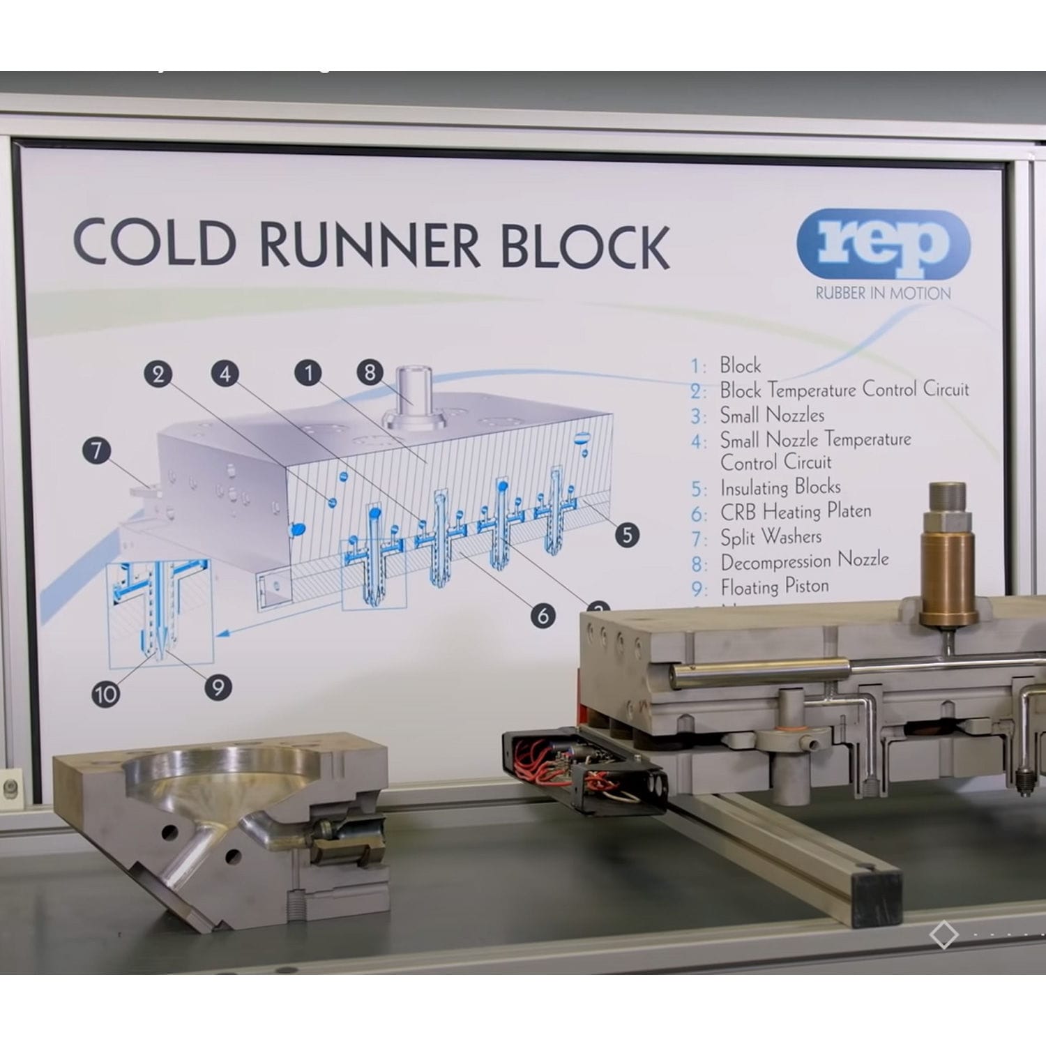 Cold runner system - C.R.B. - REP international