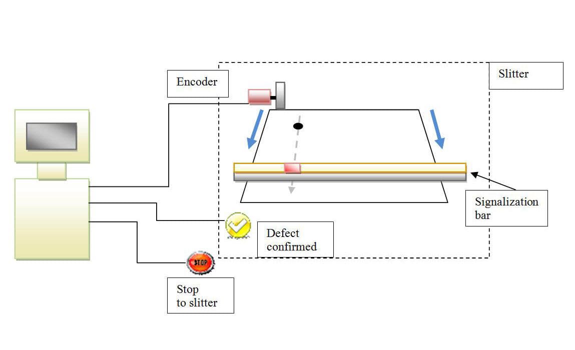 Electronic inspection system - FLEXOUT - Electronic SYSTEMS - automatic ...