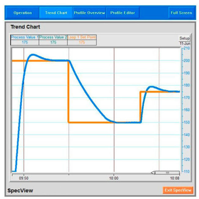 Control software - SpecView - Watlow Electric Manufacturing Company - SCADA / data acquisition ...