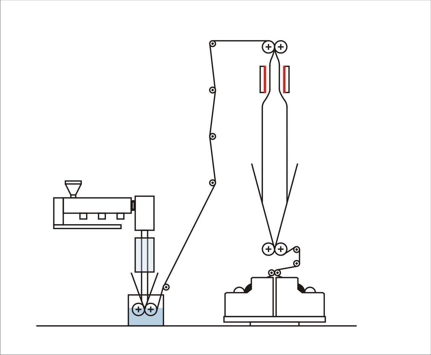 Multilayer extrusion line - Polyolefin Double-Bubble Film Lines - Macro ...