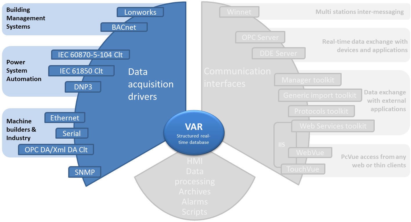 Interface software - ARC Informatique - measurement / development ...