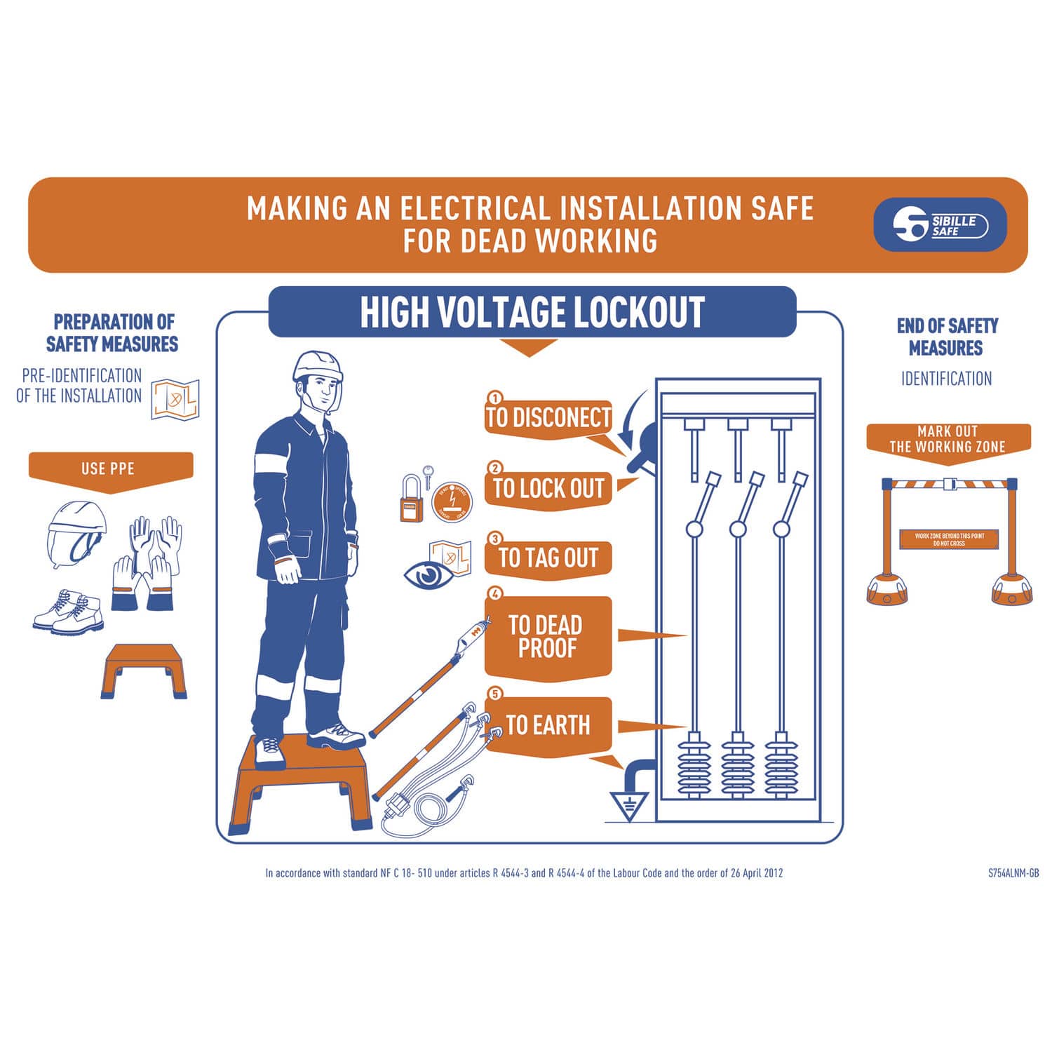 Electric risk safety sign - S754ALNM - PENTA ESP
