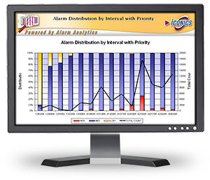 Reporting software - Alarm Analytics™ - ICONICS, Inc. - analysis ...