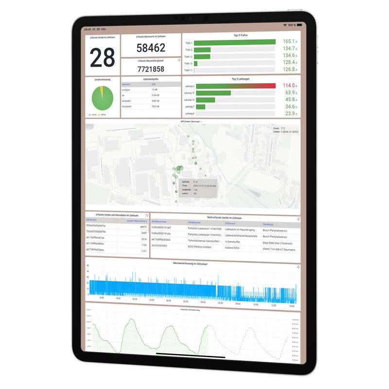 Measurement software - VIVAVIS - configuration / database / dashboard