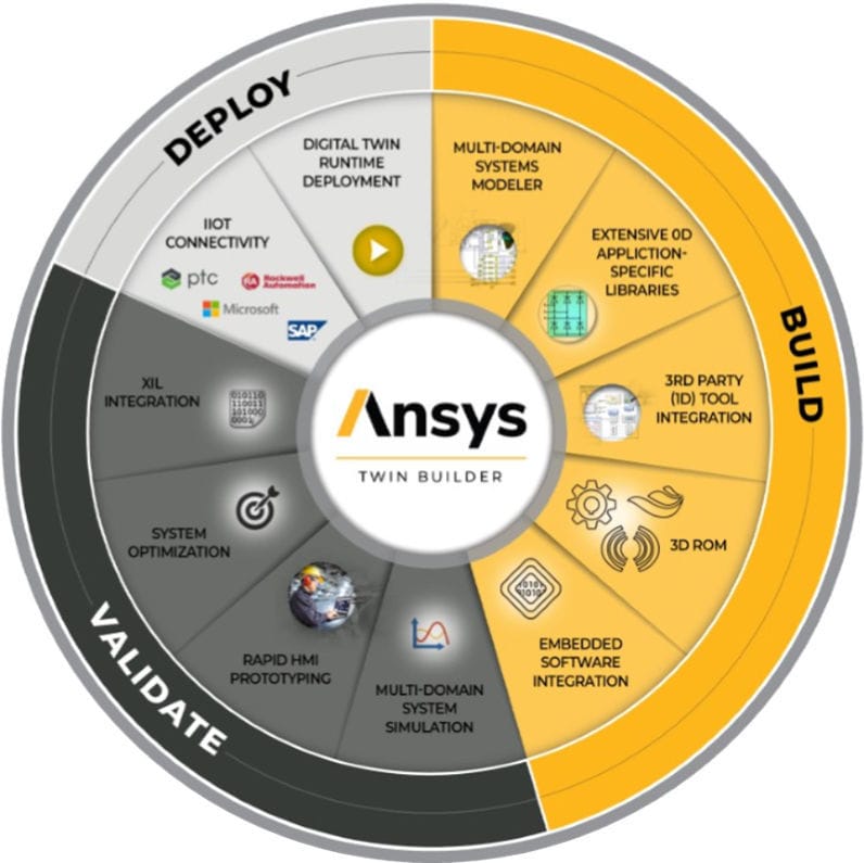 Simulation software - Ansys Twin Builder - ANSYS - control / modeling ...
