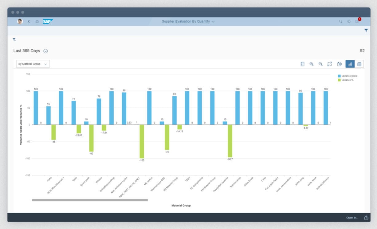 Analysis software - ERP - SAP - monitoring / planning / ERP